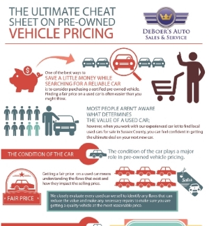 Our Automotive Resources